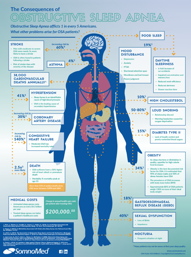 Over 70 Million people in the US and over 1 Billion worldwide suffer ...